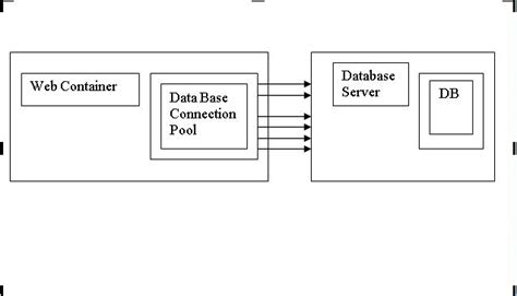 Javahome Database Connection Pooling