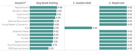Relationships Asking Questions Across Multiple Related Tables
