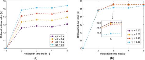 cmc free full text toward analytical homogenized relaxation modulus