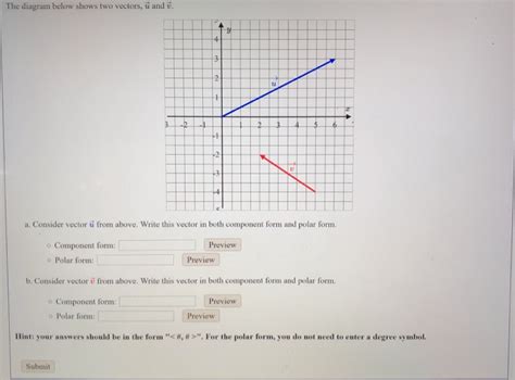 Solved The Diagram Below Shows Two Vectors ū And V A
