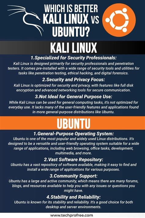 Kali Linux Vs Ubuntu