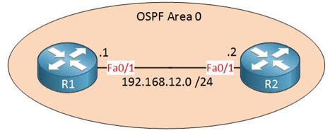 How To Configure Ospf Default Route Mạng Doanh Nghiệp