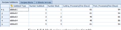 Figure 4 From A Heuristic Simulation Based Framework To Improve The Scheduling Of Blocks
