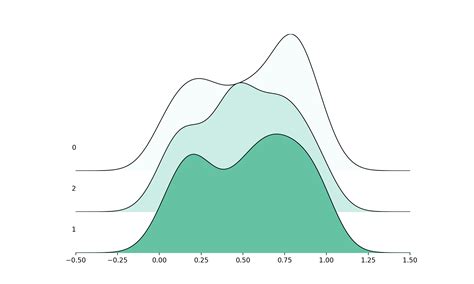 6 10 Ridge Plot — Python Seekho