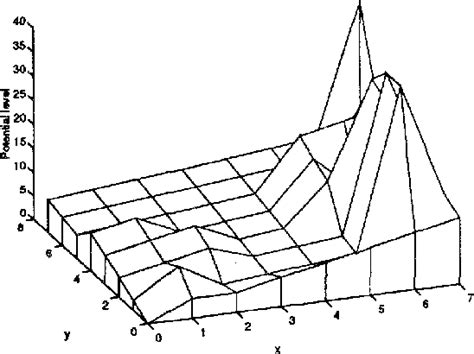 Figure 8 From A Potential Maze Solving Algorithm For A Micromouse Robot Semantic Scholar