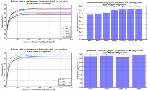论文解读：superpoint Self Supervised Interest Point Detection And Descriptionsuperpoint代码 Csdn博客
