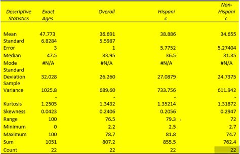 Statistics In Psychological Research Free Essay Example