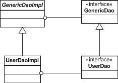 Sharing Development Experience Java Related Stuff And Some Personal
