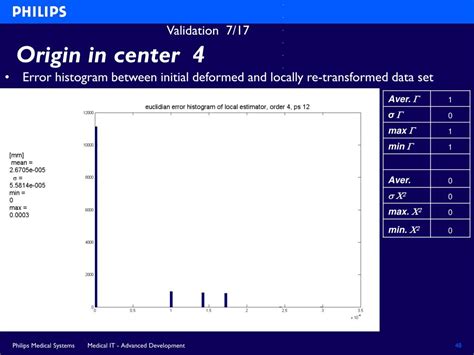 Ppt Detection Of 3d Geometric Distortion In Mri Powerpoint