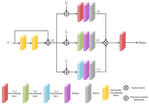 Underwater Image Enhancement Based On Color Feature Fusion