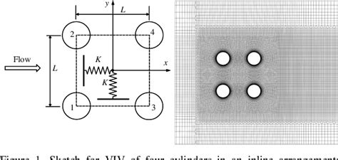 Figure 1 From Vortex Induced Vibration Of Four Cylinders In An In Line