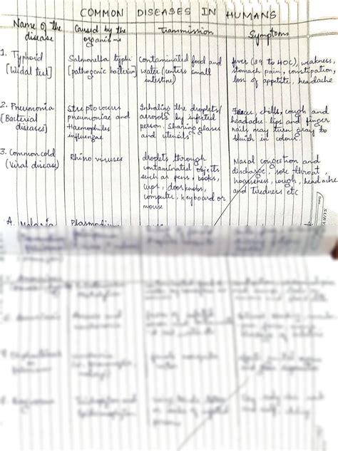 Solution Common Diseases In Humans Biology Class 12 Studypool