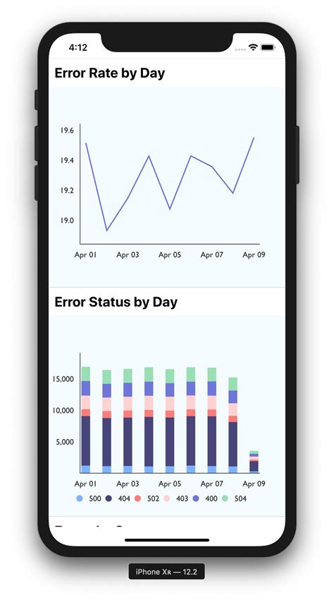 React Native Charts With Cube Js And Victory