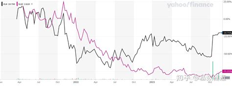 基于亲和力 Ngs测序的蛋白组学：olink Vs Somalogic，谁更胜一筹？ 知乎