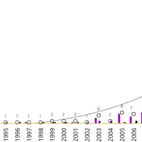 Pdf Computational Design In Architecture Defining Parametric Generative And Algorithmic Design