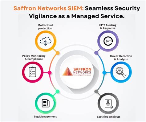 Cybersecurity Itsecurity Networking Cisco Partners Fortinet