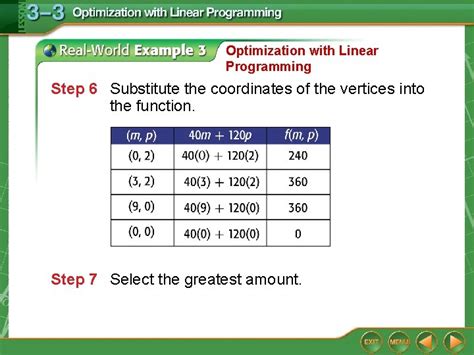 Lesson 3 3 Optimization With Linear Programming Fiveminute