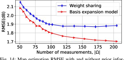 figure 1 from deep completion autoencoders for radio map estimation