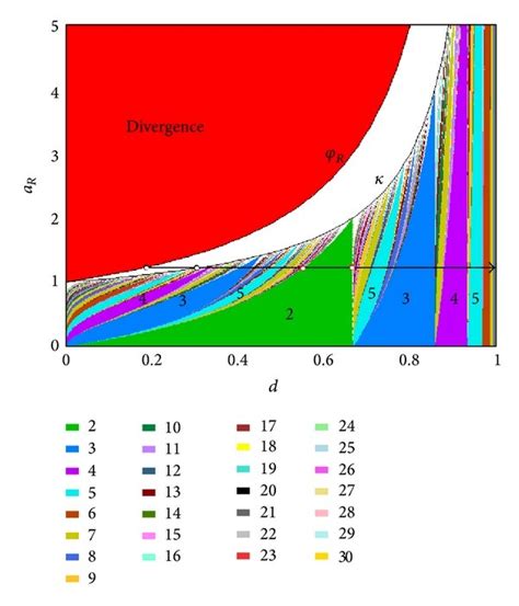 2d Bifurcation Diagram Of Map F ~ In The D A R Parameter Plane