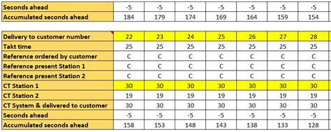 Process Optimization For Manufacturing In Sequence Buffers