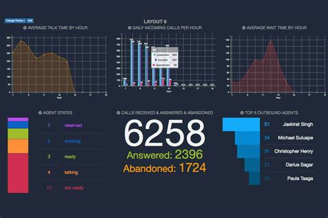 Cisco Ucce Wallboard And Reporting Comstice