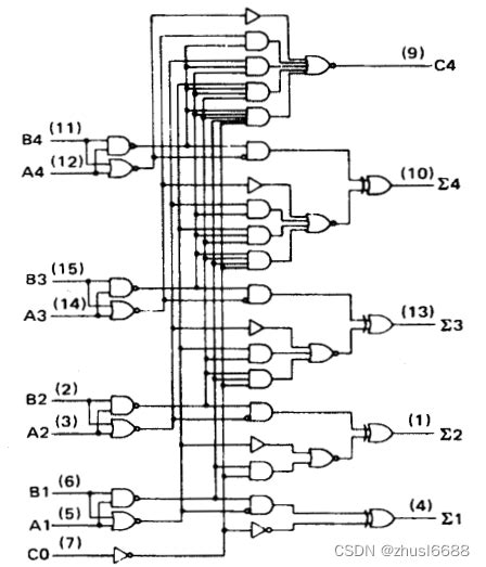 Multisim140仿真应用设计（八十六 ）74ls283 快速累加器应用仿真请上传仿真电路图片并用语音或文字讲解其原理用