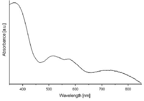 Diffuse Reflectance Electronic Spectrum Of Vol8 2 Download Scientific Diagram