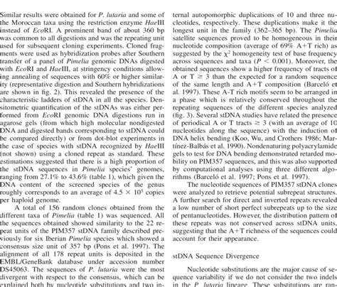 —nucleotide Sequence Alignment Of A Sample Of Cloned Pim357 Repeat