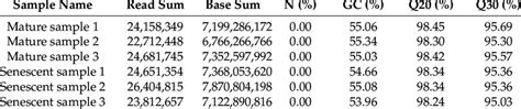 statistics on clean data quality evaluation of rna seq download