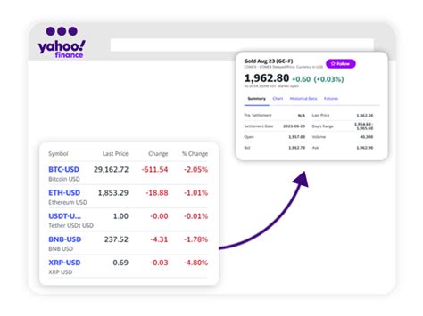 Yahoo Finance Stock Data Scraping Service Yahoo Finance Stock Data