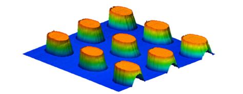 Ultra Fast Semiconductor Device And Thin Film Characterization In 3d At The Nanoscale Home