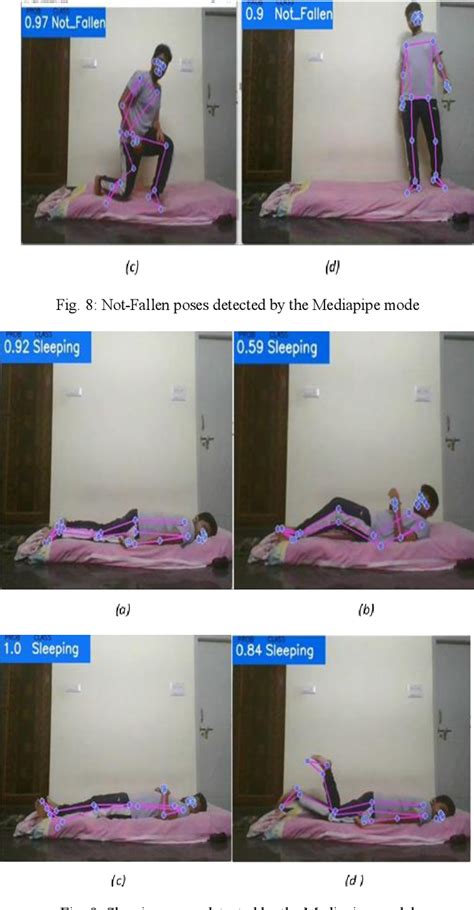 Figure 1 From A Novel Fall Detection System Using Mediapipe Semantic
