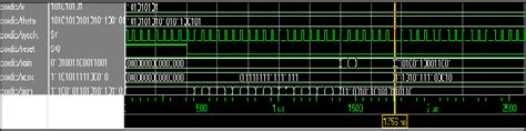 Figure 2 From Design And Implementation Of Cordic Processor For Complex
