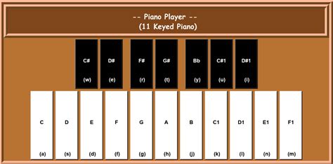 Github Sourabgargpiano In Python Simple Python Gui Piano Player