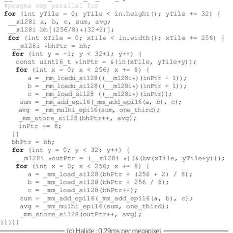 The C Code At The Top A Computes A 3×3 Box Filter Using The