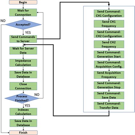 Software Sweep Frequency Algorithm Download Scientific Diagram