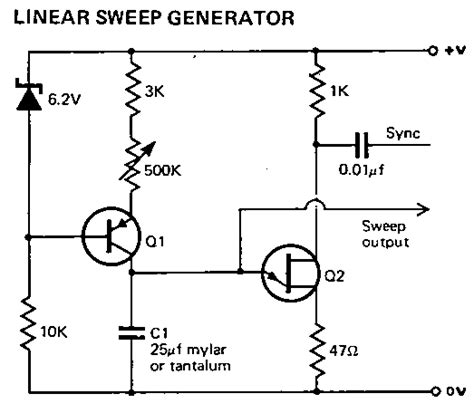 Linear Sweep Generator