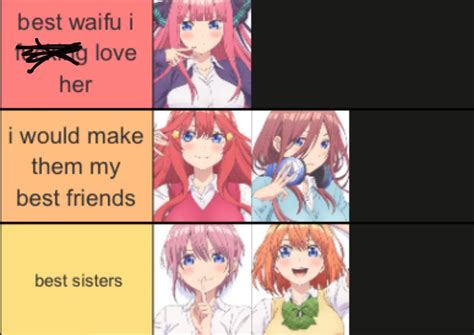 My Own Tier List For The Quints Scrolller