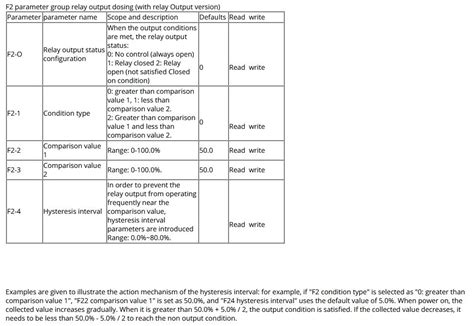 Digital Display Meter 0 10v 0 20ma 2 10v 4 20ma Analog Input Display Meter With Relay Output