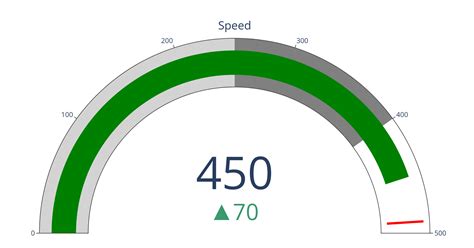 Plotly Gauge Chart With Categorical Data 📊 Plotly Python Plotly