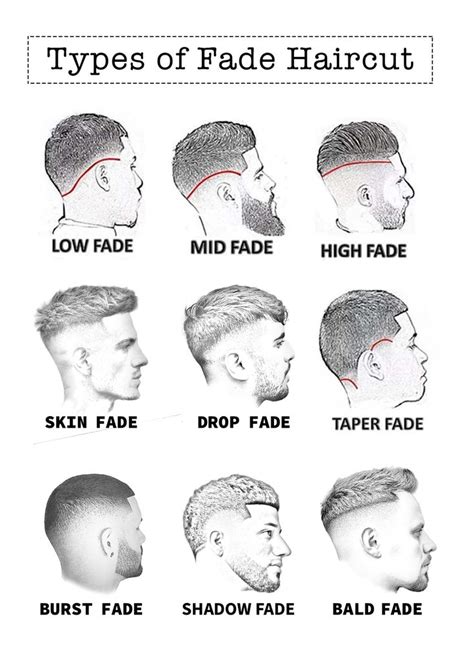 Types Of Fade Haircuts For Men Types Of Fade Haircut Faded Hair Mens Haircuts Fade