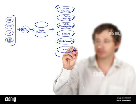 Data Processing System Stock Photo Alamy