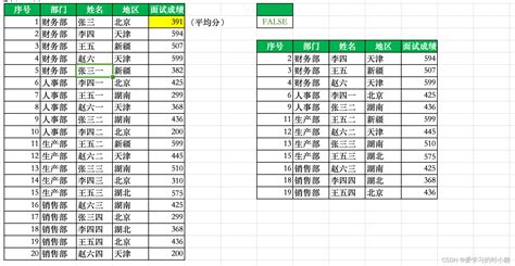 Excel——高级筛选匹配条件提取数据多条件筛选数据并提取 Csdn博客 Excel——高级筛选匹配条件提取数据多条件筛选数据并提取 Csdn博客