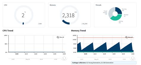 Gateway Performance Ignition Inductive Automation Forum
