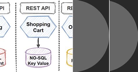 list software curated by gowtham nagalingam medium