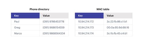 System Design Key Value veritabanları konusu