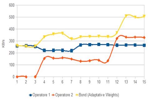 Throughput Comparison Adaptive Scheme Download Scientific Diagram