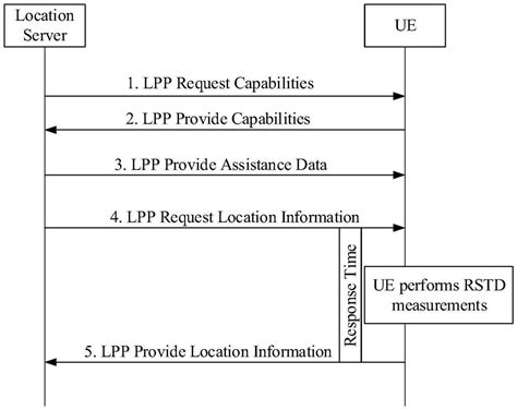 Positioning Reference Signal Configuration Method And Device