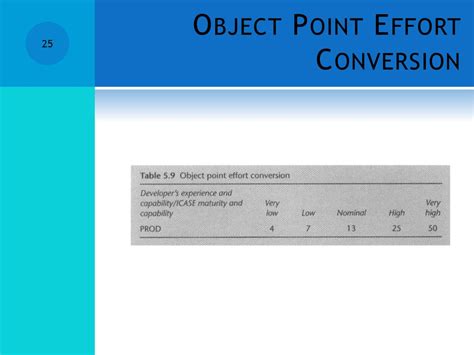 Software Development And Project Management Ppt Download