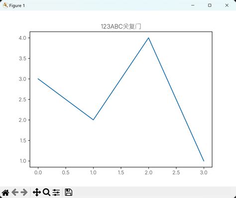 Matplotlib Cannot Find Some Chinese Fonts On My Computer Community Matplotlib